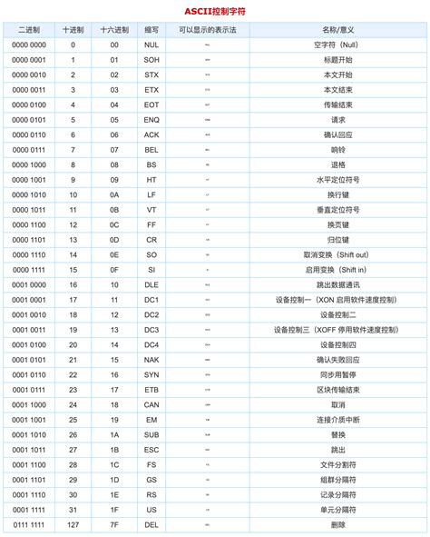 Nodejs 中的 Buffer 和字符编码 知乎 Nodejs 中的 Buffer 和字符编码 知乎