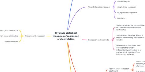 Bivariate Statistical Measures Of Regression And Mindmeister Mind Map