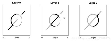 Vulkan顺序无关的半透明混合oitoit算法 Csdn博客