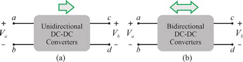 Dc Dc Converters A Unidirectional Power Flow And B Bidirectional Download Scientific