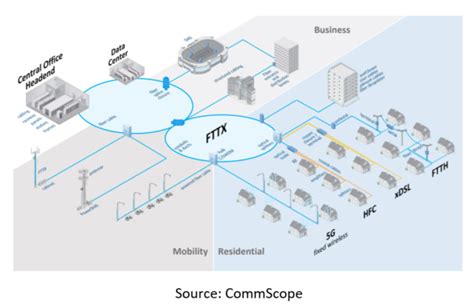 Convergence When One Is Better Than Two