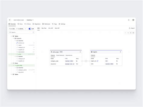 Database Schema Overview By Prakash Ghodke 👋 For Never Before Seen On