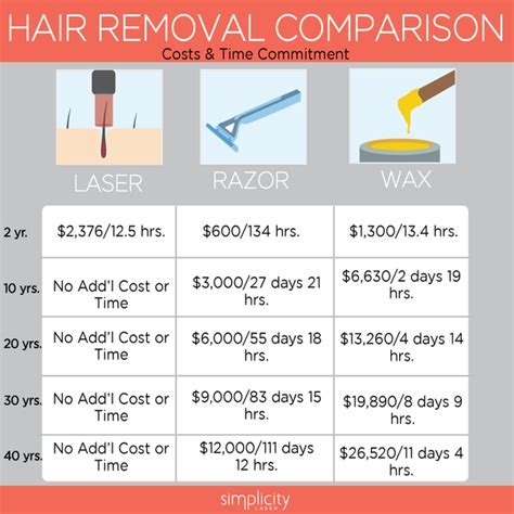 Is Laser Hair Removal Worth It Simplicity Laser
