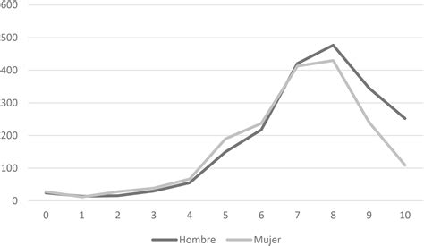 Frontiers Math Performance And Sex The Predictive Capacity Of Self Efficacy Interest And