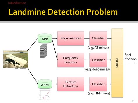 Ppt A Generic Framework For Context Dependent Fusion With Application To Landmine Detection