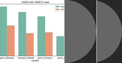 List Bayesian Curated By Shafiq Kyazze Medium