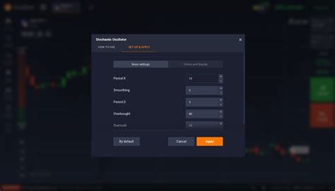 The Best IQ Option Indicators Guide For Traders