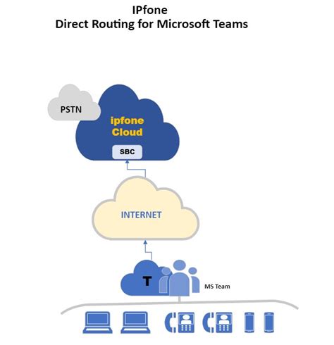 Teams Microsoftteams Cisco Microsoft Communications Internet Ronald Cabrera