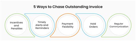 Outstanding Invoice Meaning Examples And Collection Strategies