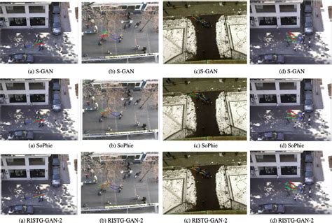 Figure 5 From Multimodal Pedestrian Trajectory Prediction Based On Relative Interactive Spatial