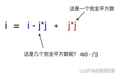 Leetcode279完全平方数，动态规划解法超过46，作弊解法却超过97 知乎