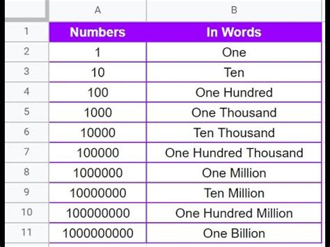 NumberText Function YouTube