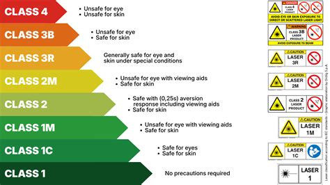 Laser Safety In Jewelry Regulations Obligations And Roles