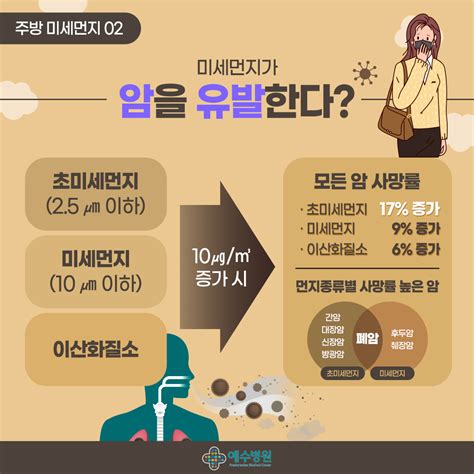 여성폐암을 유발하는 주방미세먼지 질환정보 전주예수병원
