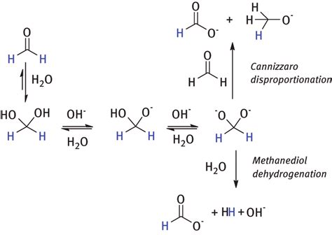 Reactivity Of Formaldehyde In Aqueous Basic Solutions When Download Scientific Diagram