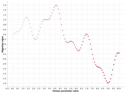 Machine Learning Algorithms And The Art Of Hyperparameter Selection Knime