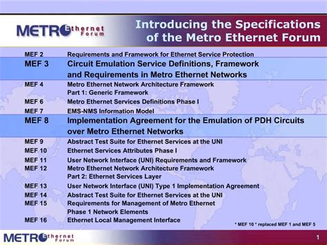 Ppt Introducing The Specifications Of The Metro Ethernet Forum Powerpoint Presentation Id 965684