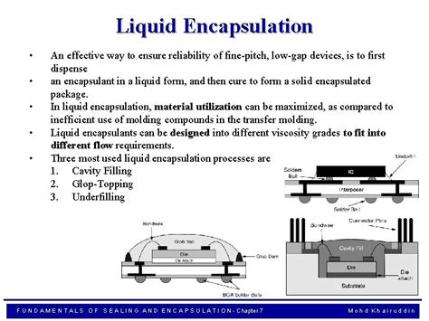 Fundamentals Of Sealing Encapsulation What Is Encapsulation And