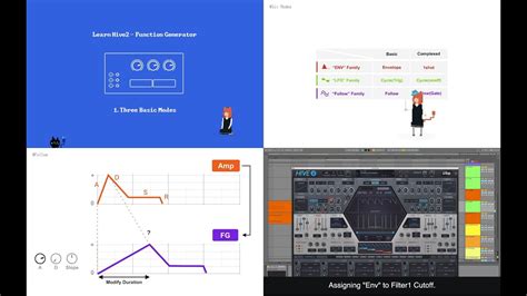 U He Hive Function Generator Tutorial Pt Three Basic Modes YouTube