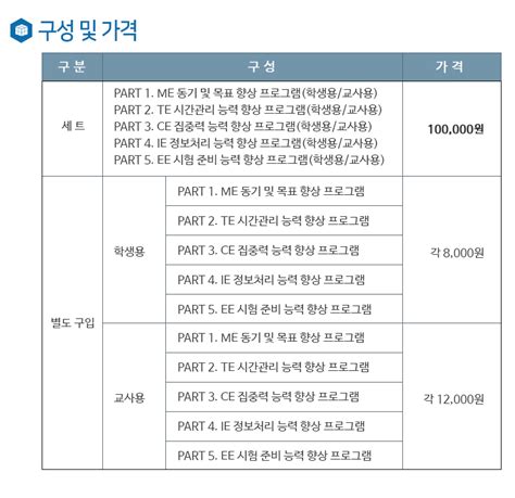Lamp 램프 학습워크북