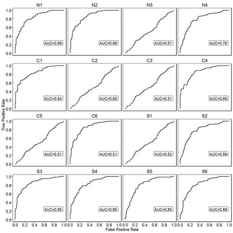 ROC Curve Of SVM Applied On 16 Plots AUC Area Under The Curve Download Scientific Diagram