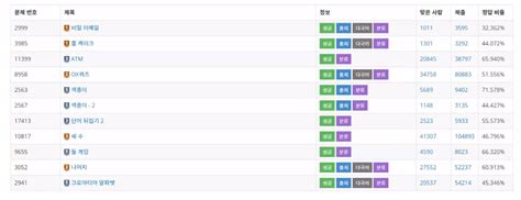 Github Ilene Ssafy Algorithm Study