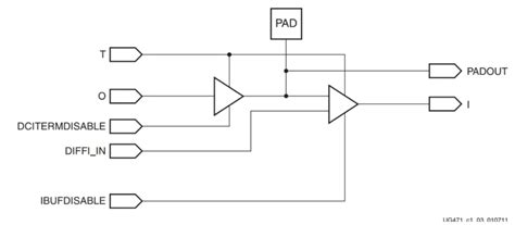 Fpga 7系列 Fpga内部结构之selectio 01 简介与dci技术简介（一） 阿里云开发者社区
