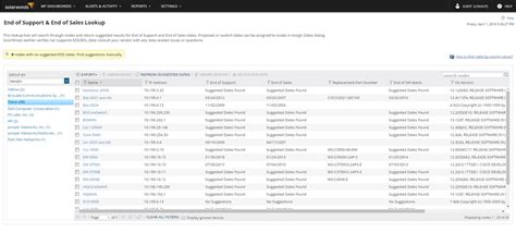 Solarwinds Network Configuration Manager Reviews Cost And Features Getapp Australia 2024