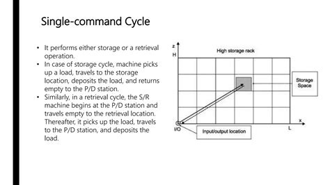 automated storage retrieval systems explained pptx data storage