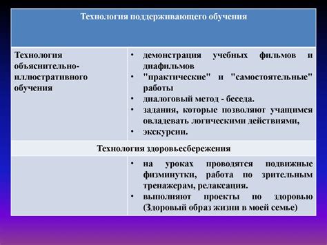 Формирование познавательных универсальных учебных действий младших школьников на уроках