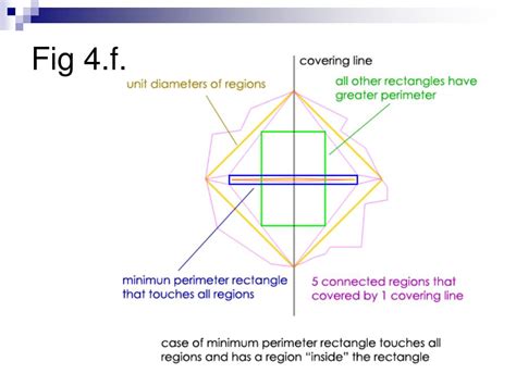 Ppt Approximation Algorithms For Tsp With Neighborhoods In The Plane