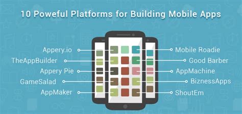 10 most sought after platforms for mobile apps singsys blog