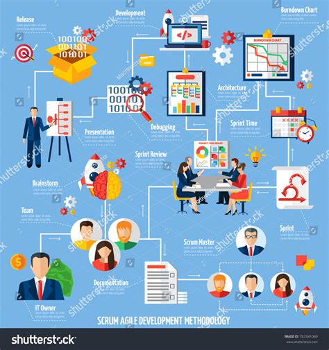 Scrum Agile Project Development Method Process Stock Illustration