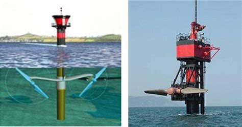 Table 2 1 From Numerical Modelling Of Impacts From Horizontal Axis