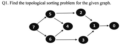 solved q1 find the topological sorting problem for the given graph
