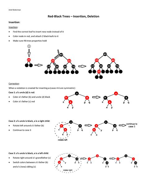 Red Black Trees Something Else Ariel Stolerman Red Black Trees