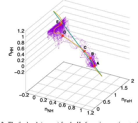 Figure 12 From Advances In Enhanced Sampling Along Adaptive Paths Of