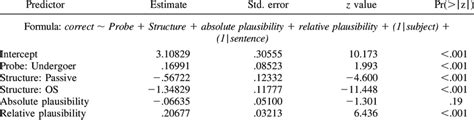 mixed effect model for the accuracy results of experiment 1 with