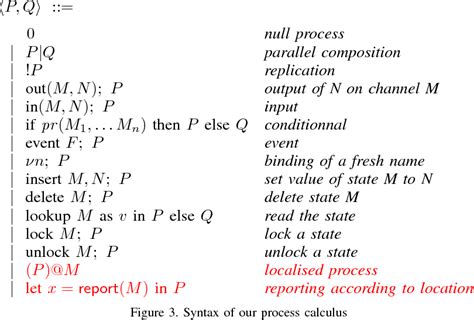 Figure 3 From Symbolic Models For Isolated Execution Environments