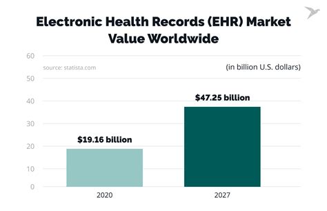 Cost Of Implementing Ehr Key Budget Components Techmagic