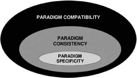 Model Validity Framework Download Scientific Diagram