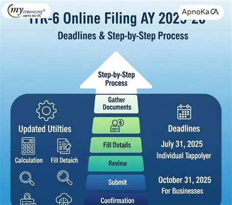 Lower Tax Deduction Certificate Ltdc In India Application Process Benefits And How To Apply