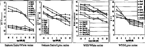 Figure 1 From Gender Dependent And Speaker Dependent Speech Enhancement