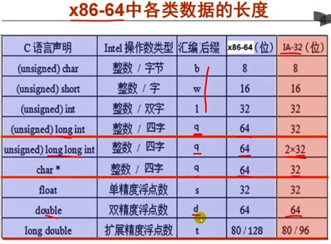 ia 32指令系统 x86 64 instruction set architecture processor architecture 指令