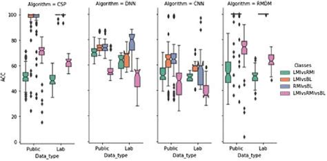 Figure From EEG Motor Imagery Classification Using Machine Learning Techniques Semantic Scholar