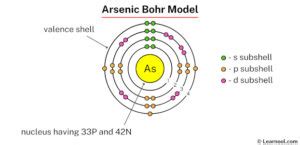 Arsenic Electron Configuration Learnool