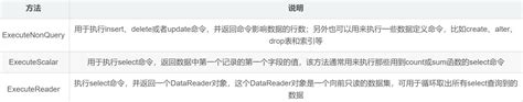 Adonet 数据库访问技术 以sql Server为例详解adonet 数据库访问技术 以sql Server为例详解 阿里云开发者社区