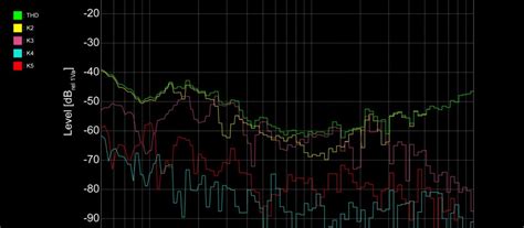 ADAM Audio Blog Understanding Speaker Distortion