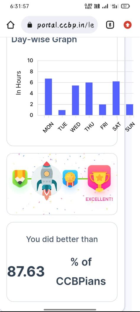 Saikumar Banda On Linkedin Pythonprogramming Codingchallenge
