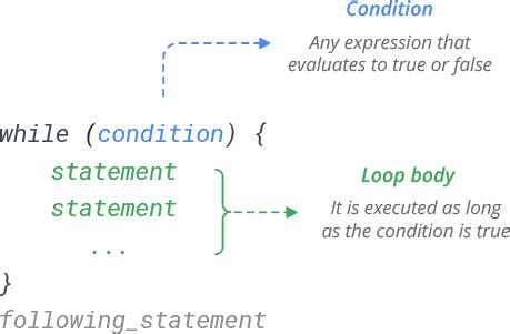 For Loop In R With Data Frame Bewerpara